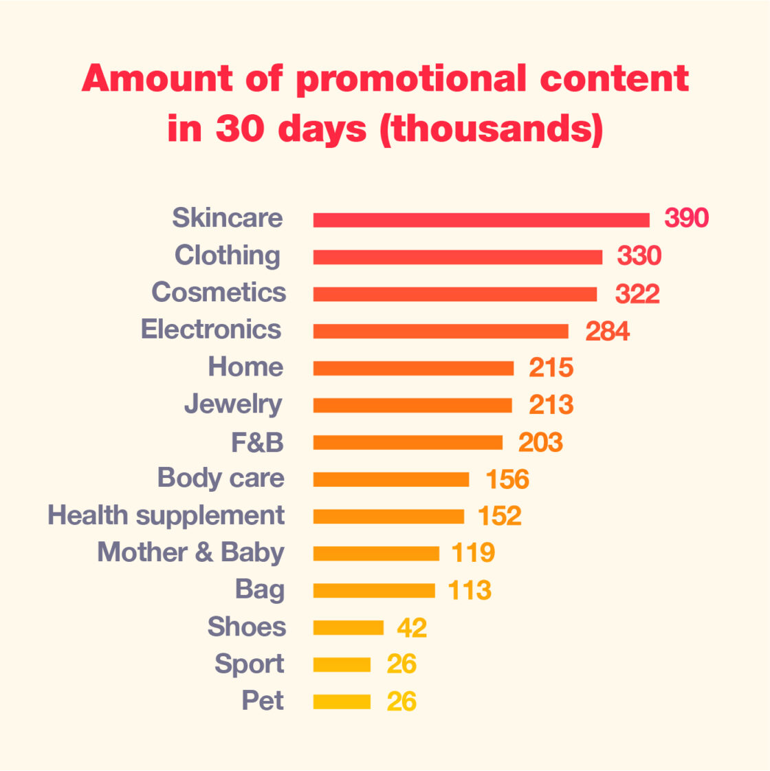 Little Red Book : The Best of All Worlds - Maple Diversity